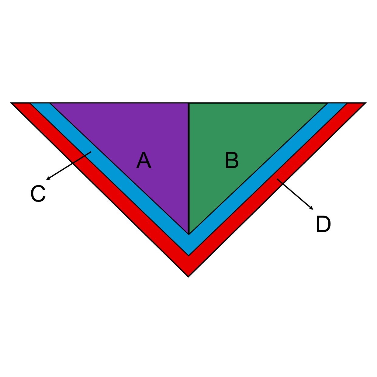 Neckerchief for Scouts and Guides - Cheap Neckers